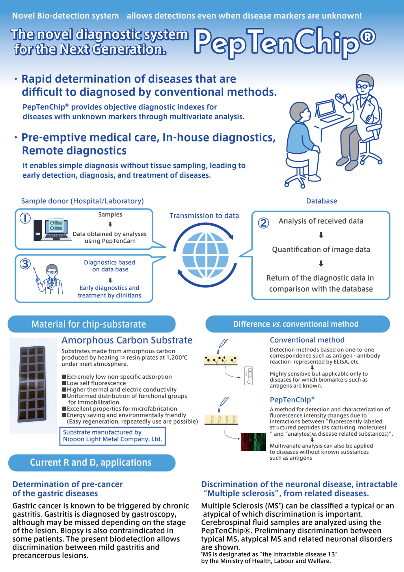 PepTenChip®System | HiPep Laboratories